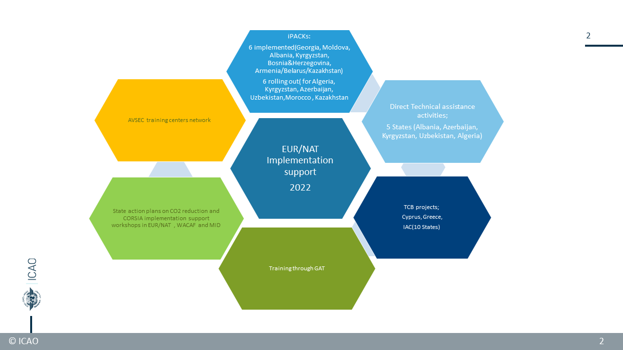 EUR/NAT Implementation Support